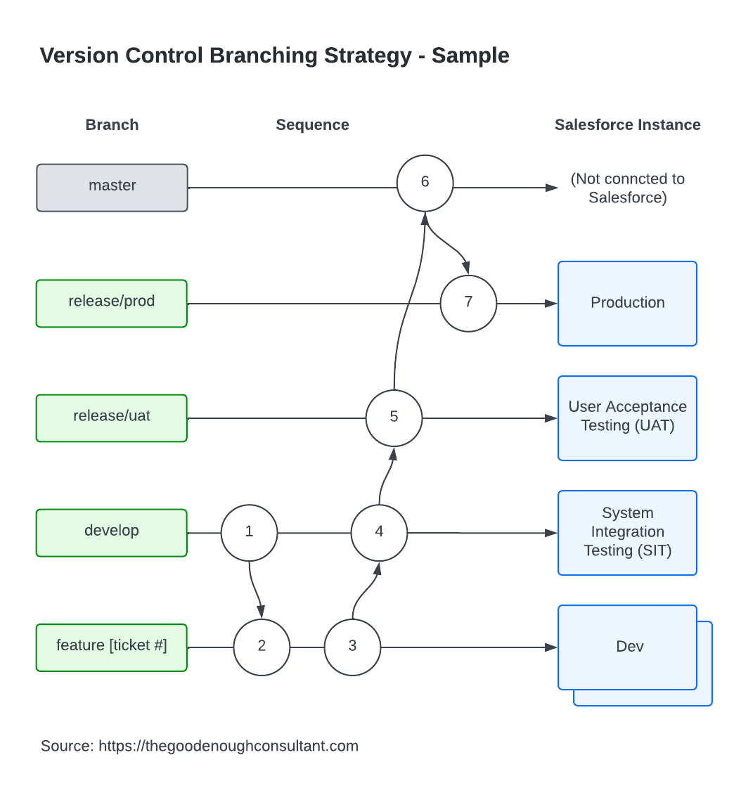 Technical deliverables in the discovery phase - part 3 of 3 - The "Good ...